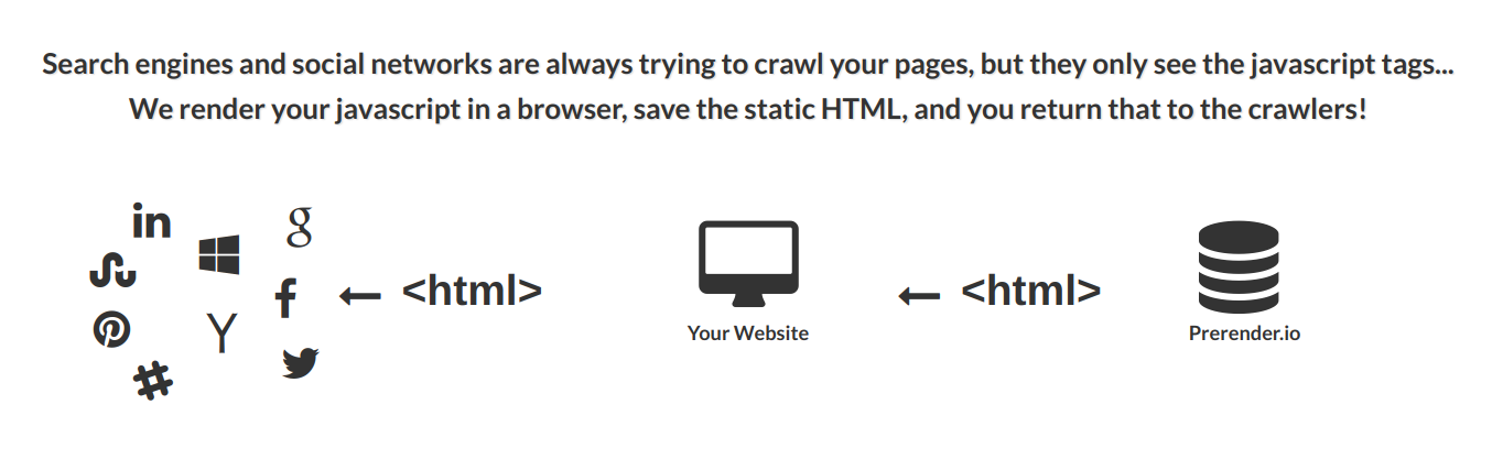 Increase SEO results using prerender method